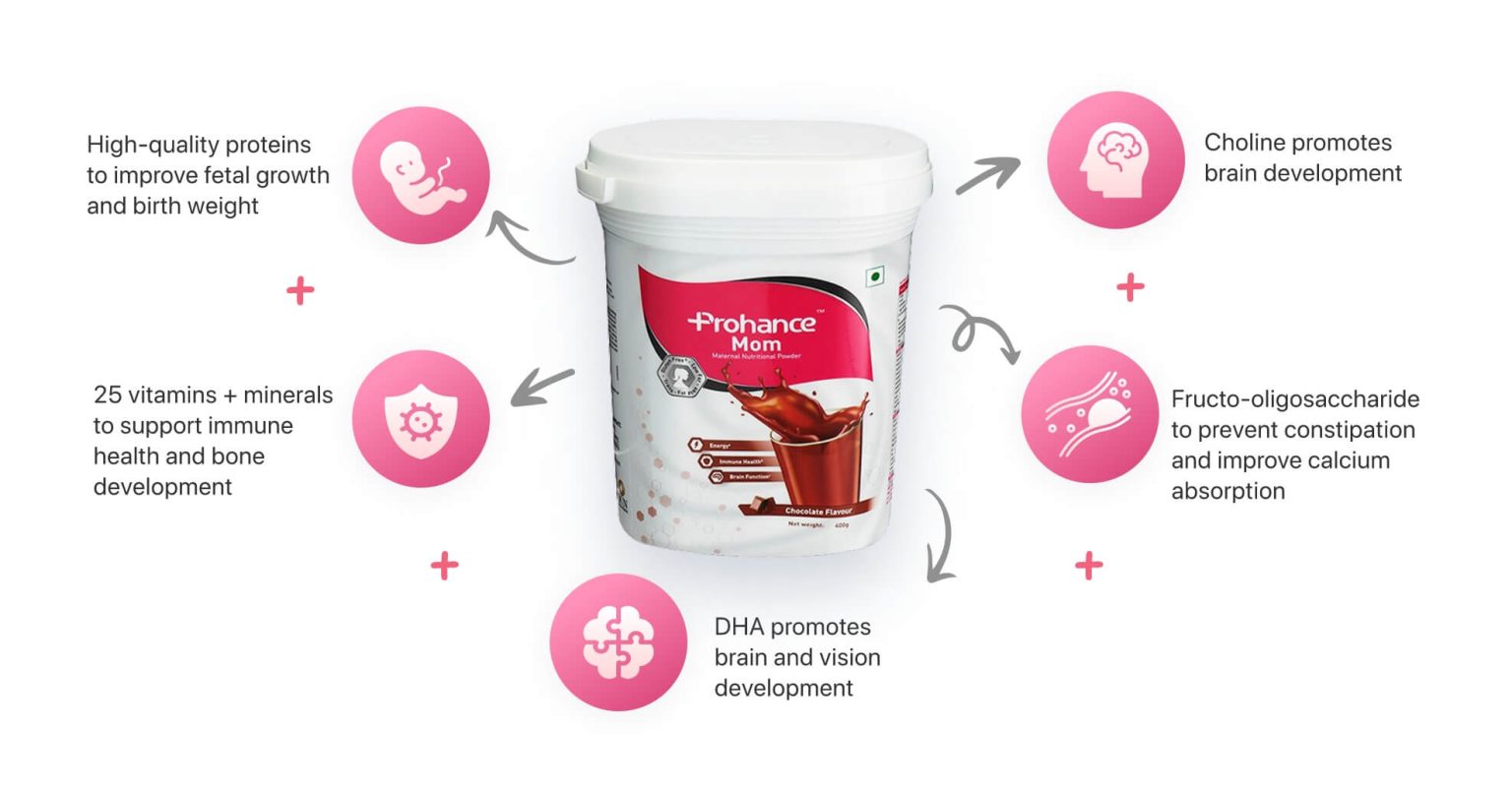 Protein Powder for Pregnant Women and Lactating Mothers to Support ...