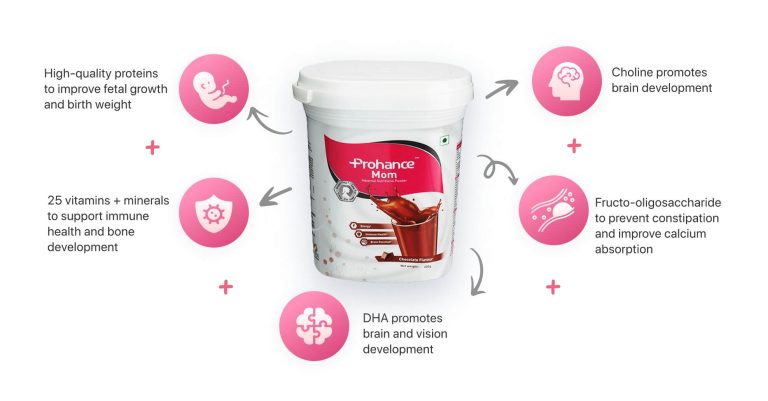 Protein Powder for Pregnant Women and Lactating Mothers to Support ...