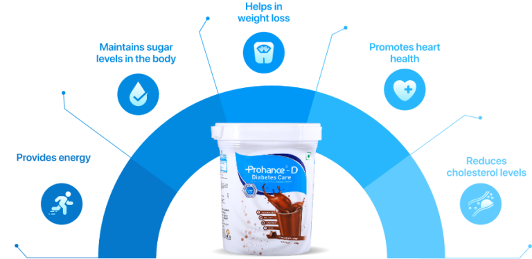 Prohance - D Chocolate: Diabetic Protein Powder for Better Nutrition