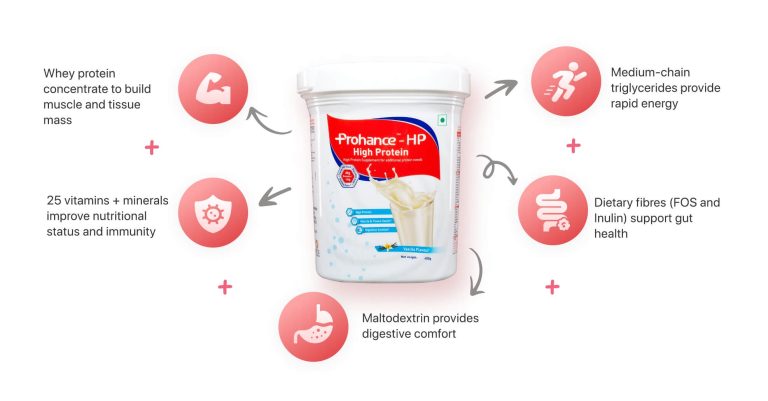 High Protein Powder for Fast Recovery of Patients | Prohance HP