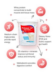 High Protein Powder for Fast Recovery of Patients | Prohance HP