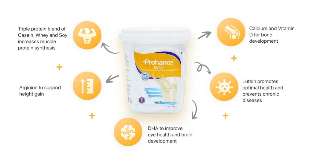 Protein Powder for Kids: Essential Nutrition for Growth | Prohance Junior