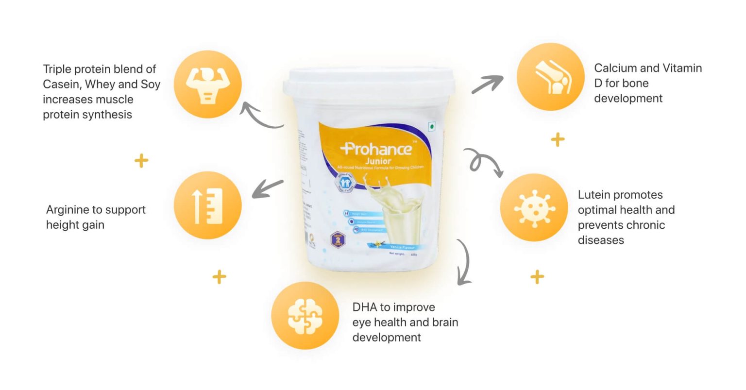 Protein Powder for Kids: Essential Nutrition for Growth | Prohance Junior