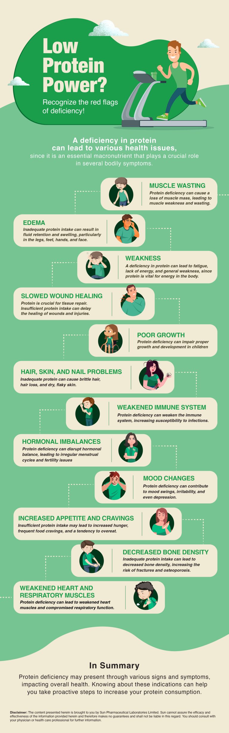 Explore Signs & Symptoms of Protein Deficiency & It's Impacts | Prohance