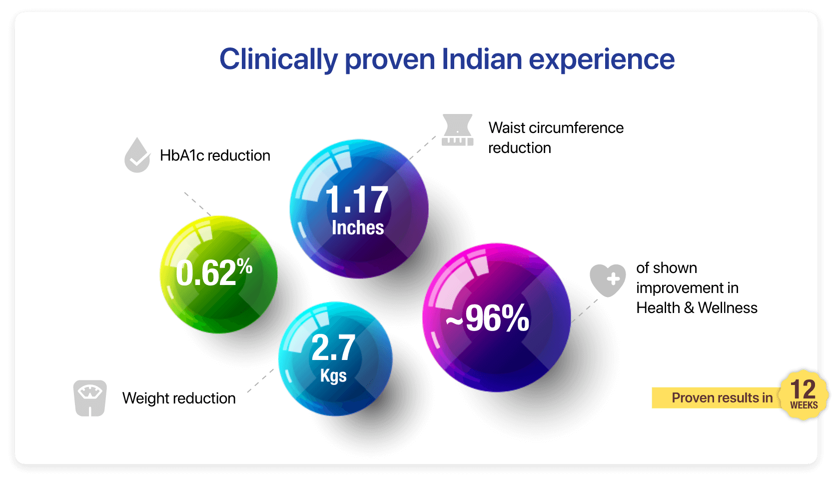 Exploring the remarkable findings of PRIDE study with Prohance-D - Prohance