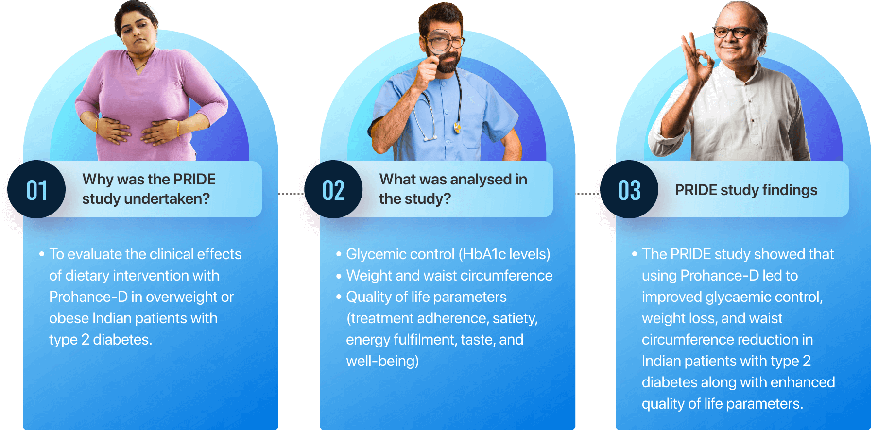 Exploring the remarkable findings of PRIDE study with Prohance-D - Prohance