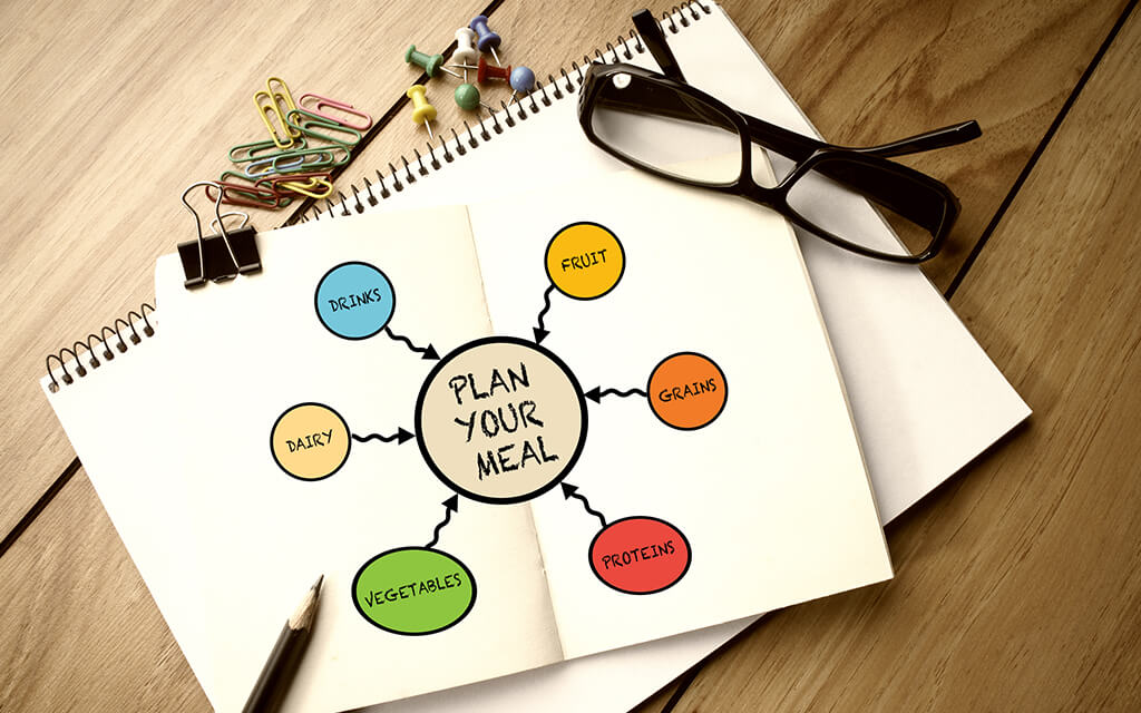 Balanced Diet Chart to Meet Nutritional Requirements | Prohance