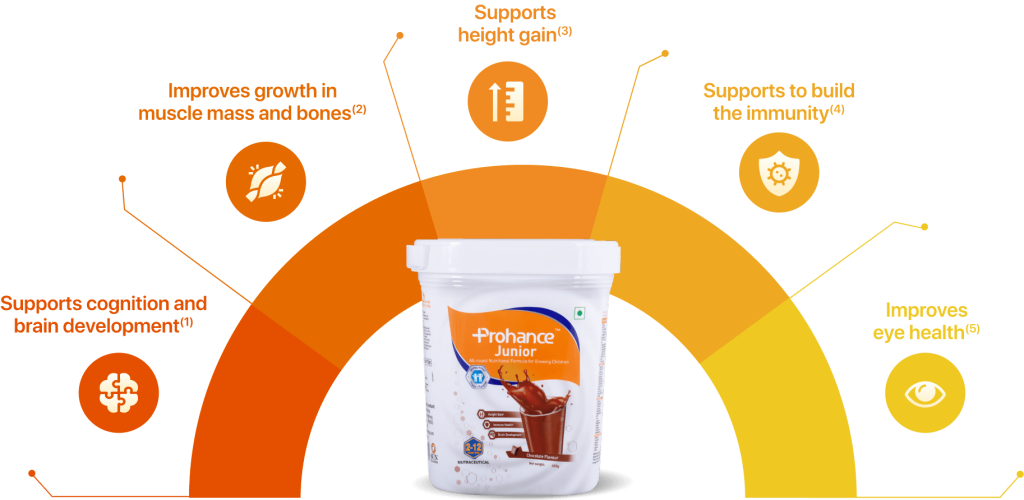 Prohance Junior Chocolate: Buy Kids Protein Powder in Chocolate Flavor