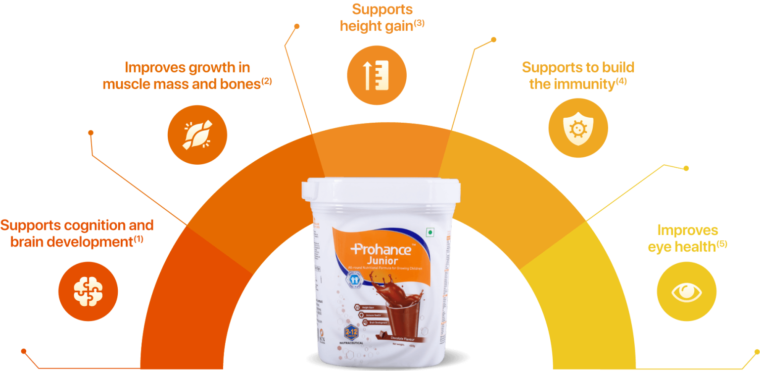 Prohance Junior Chocolate: Buy Kids Protein Powder in Chocolate Flavor